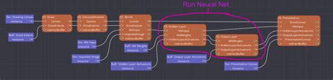 Machine Learning For Game Devs Part 3
