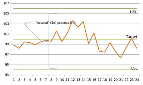 Process Performance Index Alchetron The Free Social Encyclopedia