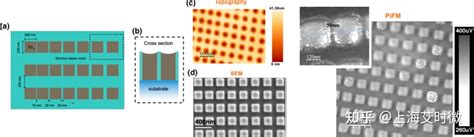 纳米红外光谱在先进光刻材料中的应用 知乎