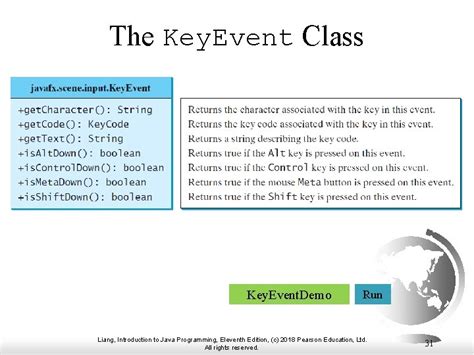 Chapter 15 Eventdriven Programming And Animations Liang Introduction