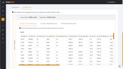 Validating Data Workloads Post Migration 8 Critical Challenges And