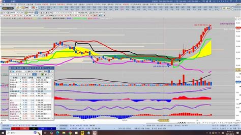 한화오션 한화시스템 현대로템 한국첨단소재 토마토시스템 케이씨에스 한빛레이저 파이버프로 켐트로닉스 Hlb Youtube
