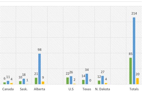 Nvivo Coding By Location And Regulatory Taxonomy Download Scientific