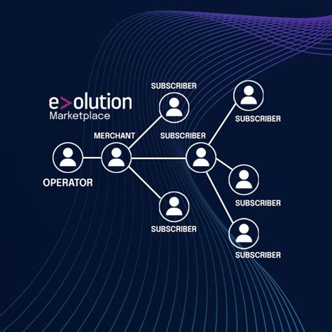 Streamline Telecom Growth With Evolution Marketplace