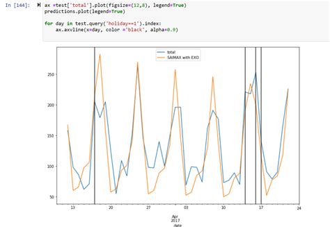 Github Adolfosalinassarimaxpythonforecast A Demand Forecast Created With Python Taking