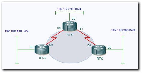 Chapter 11 Applying ACLs