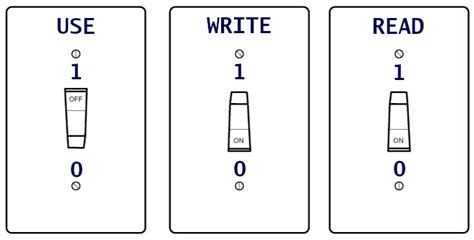 The Security Package Managing Resources Programmatically Intersystems