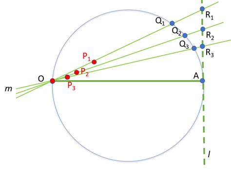 Cissoid Of Diocles Definition Construction Statistics How To