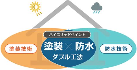屋根外壁塗装工事 株式会社応化建材工業