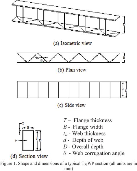 Figure 1 From The Effect Of Web Corrugation Angle On Bending Performance Of Triangular Web