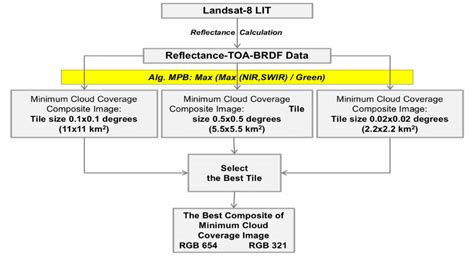 algorithm of the development of mosaic tile based mtb download