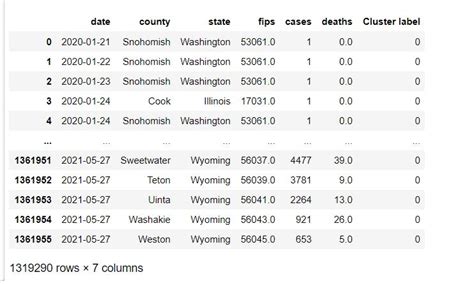 Python How To Fix Key Error In Kmeans Clustering Stack Overflow