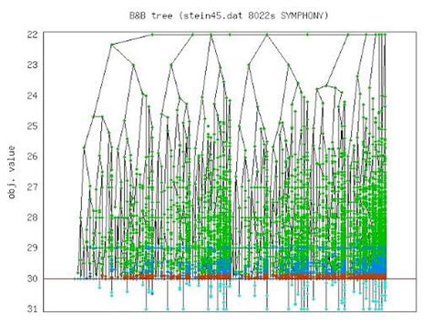 Ted Ralphs Network Flows Theory Algorithms And Applications By Ravindra