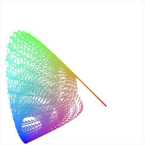 Why Does The Chromaticity Diagram Look Like That