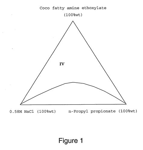 Microemulsion Cleaning Composition Eureka Patsnap