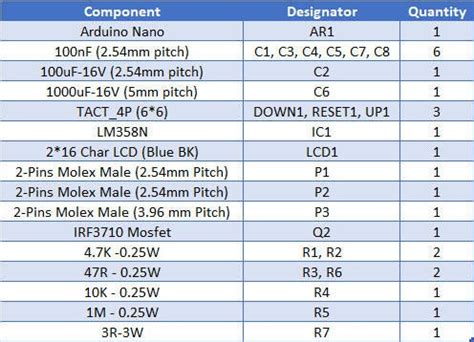 Battery Lithium NiMH NiCd Capacity Tester Using Arduino Electronics Lab