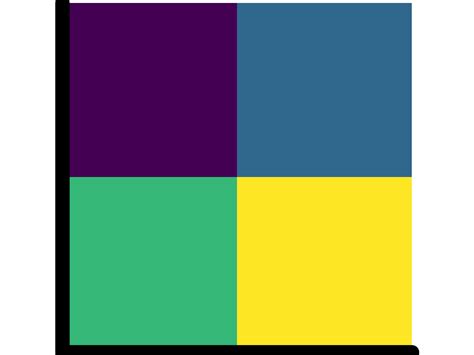 Matplotlib Constrained Layout Crops Thick Axes Spines Stack Overflow