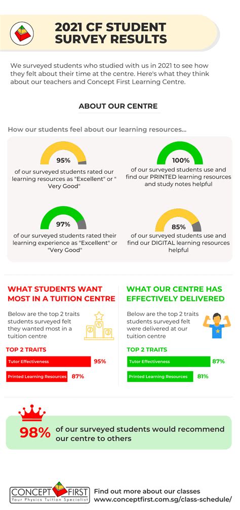Concept First Physics Why Is Physics So Hard For Me But Not For Others