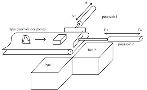 Exercice Corrigé Sur Grafcet Avec Choix De Séquences