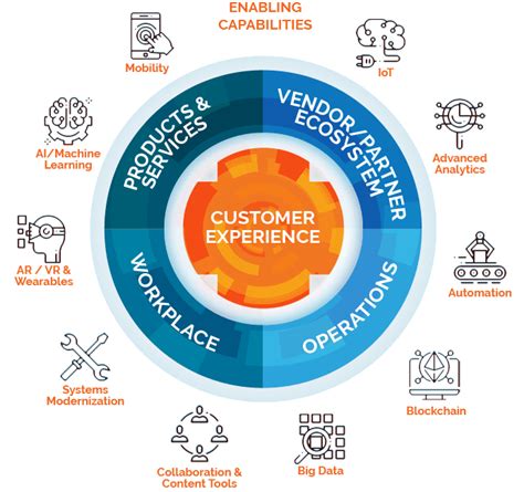 Steps To Robotic Process Automation Adoption A Practical RPA Checklist Smartbridge