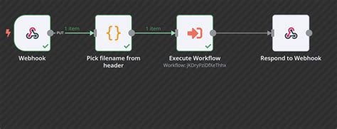 Sub Workflow Isnt Returning Data Questions N8n Community