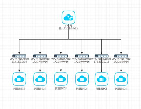 Docker 网络配置那些事 Csdn博客