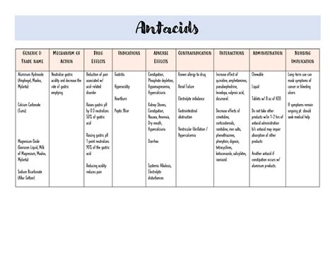 Classification Of Antacids Drugs At John Pavon Blog