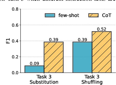 figure 7 from resolving knowledge conflicts in large language models semantic scholar
