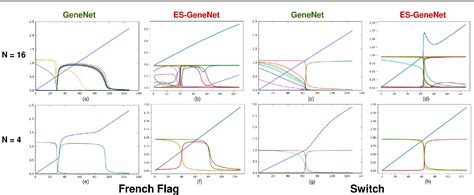Figure 2 From Learning Functions In Large Networks Requires Modularity