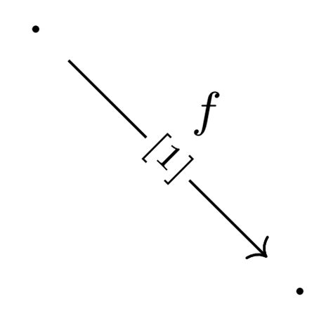 Translating A Node Style From Tikz To Tikz Cd TeX LaTeX Stack Exchange