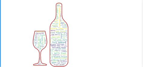 Generating Wordclouds In Python Learn How To Perform Exploratory Data