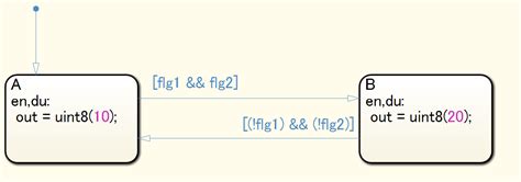 Jc0751 Backtracking Prevention In State Transition Matlab