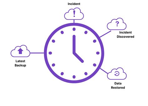 Salesforce Data Recovery How To Successfully Restore Your Data Salesforce Ben