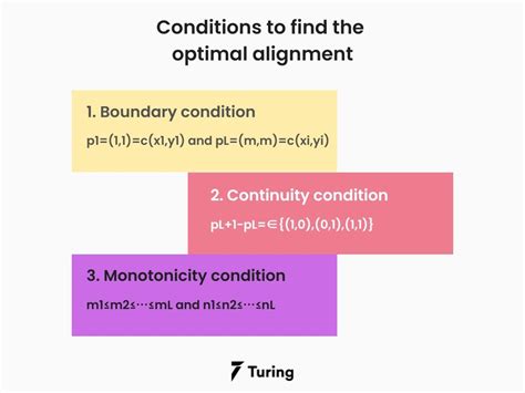 What Makes Dynamic Time Warping So Important
