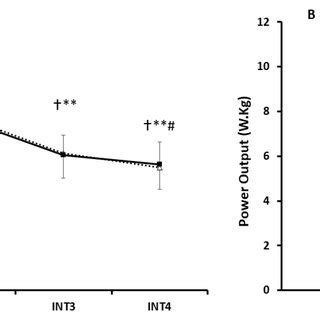 A Comparison Of Relative Peak Power Output RPPO Response Between Download Scientific