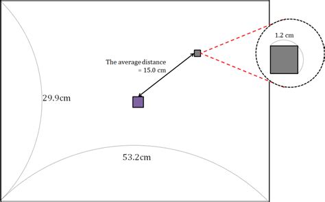 A Screen Shot Of Our Experimental Interface Download Scientific Diagram