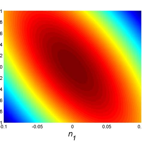 Density Plot Of The Fidelity As A Function Of Time Error Rates N 1 And
