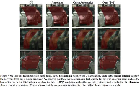 论文阅读 polygon rnn：annotating object instances with a polygon rnn