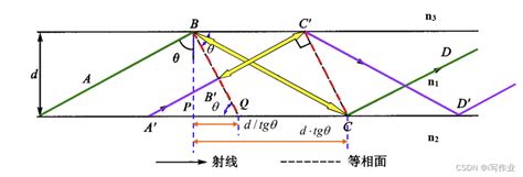 平面光波导三层均匀平面光波导射线分析法平面波导 Csdn博客