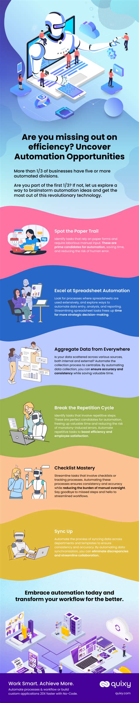 [infographic] Are You Missing Out On Automation Opportunities