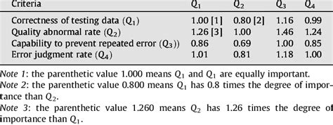 Pair Wise Element Comparison Table Download Table