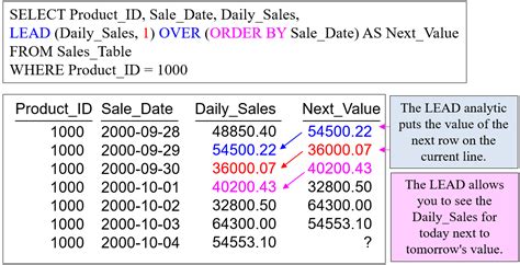 Snowflake Analytics Part 6 Lead Software Connecting All Databases