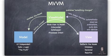 Learn Swift Programming Language With Diagram