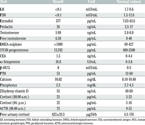 Preoperative Laboratory Tests Download Table