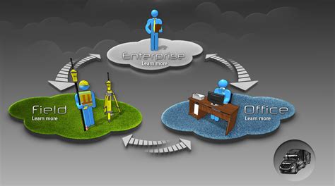 Topcon Announces Software Add On For Autodesk Integration Geospatial