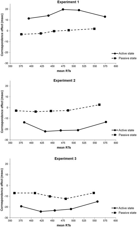 Distribution Analyses Of Rts The Size Of The Handle To Handle Download Scientific Diagram