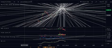 What Online Ml Courses Use Bishops Pattern Recognition Book R Learnmachinelearning