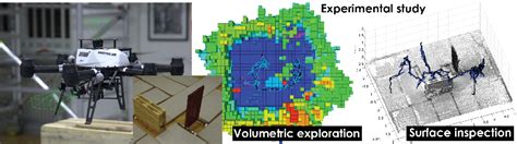 Autonomous Exploration Planning Using Aerial Robots Robohub