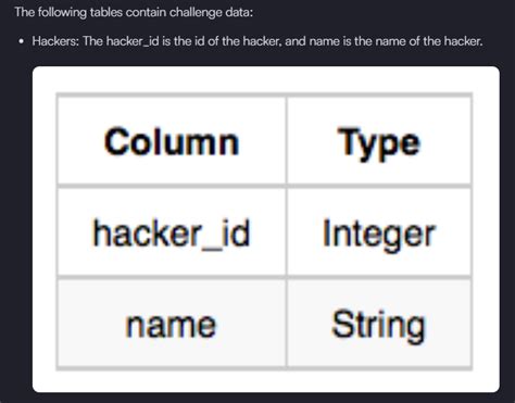 How To Write Complex Join Sql Queries Hackerrank 15 Days Challenge By Namrata Dutta Medium