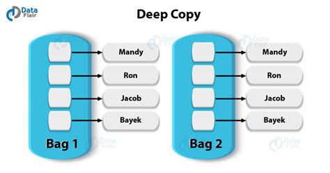scala case class how to create scala object dataflair
